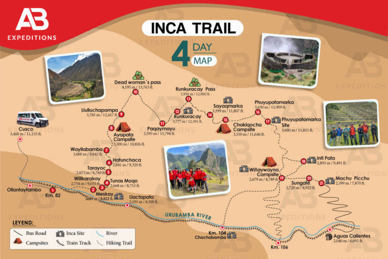 Inca Trail Map - Hiking to Machu Picchu