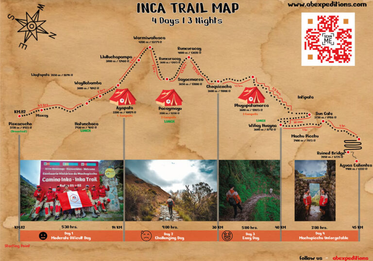 Inca Trail Map - Hiking to Machu Picchu