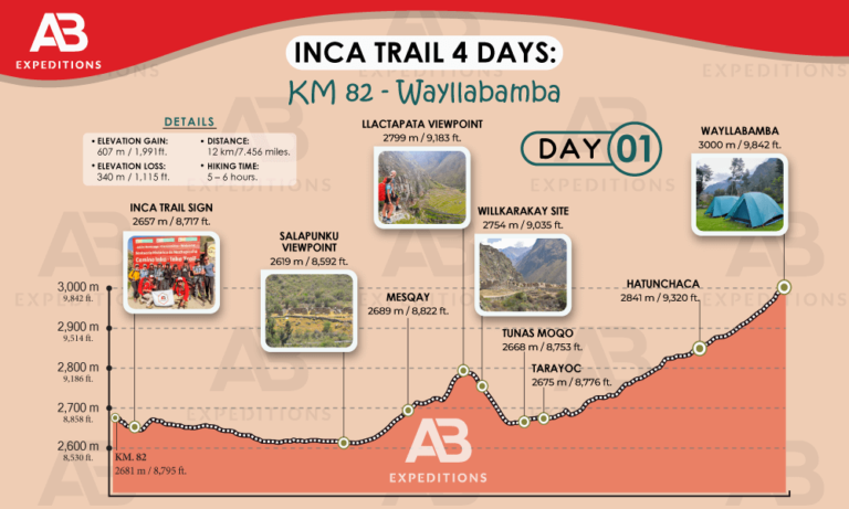 Inca Trail 4 Days To Machu Picchu 2025 - Local Tour Operator