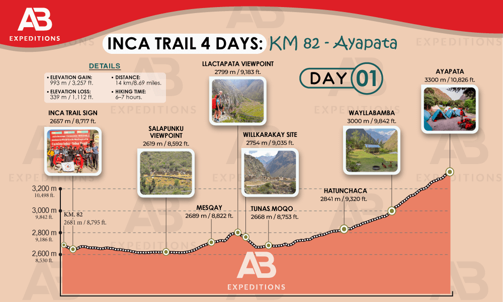 Inca Trail In 2026 - The Inca Trail permits will include Circuits 1 and 3
